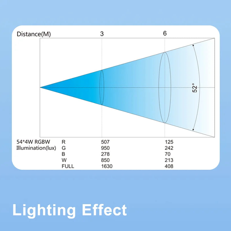 Big Dipper LPC010 54*4W RGBW 4in1 LED Par Light for Wedding Party Perf ...